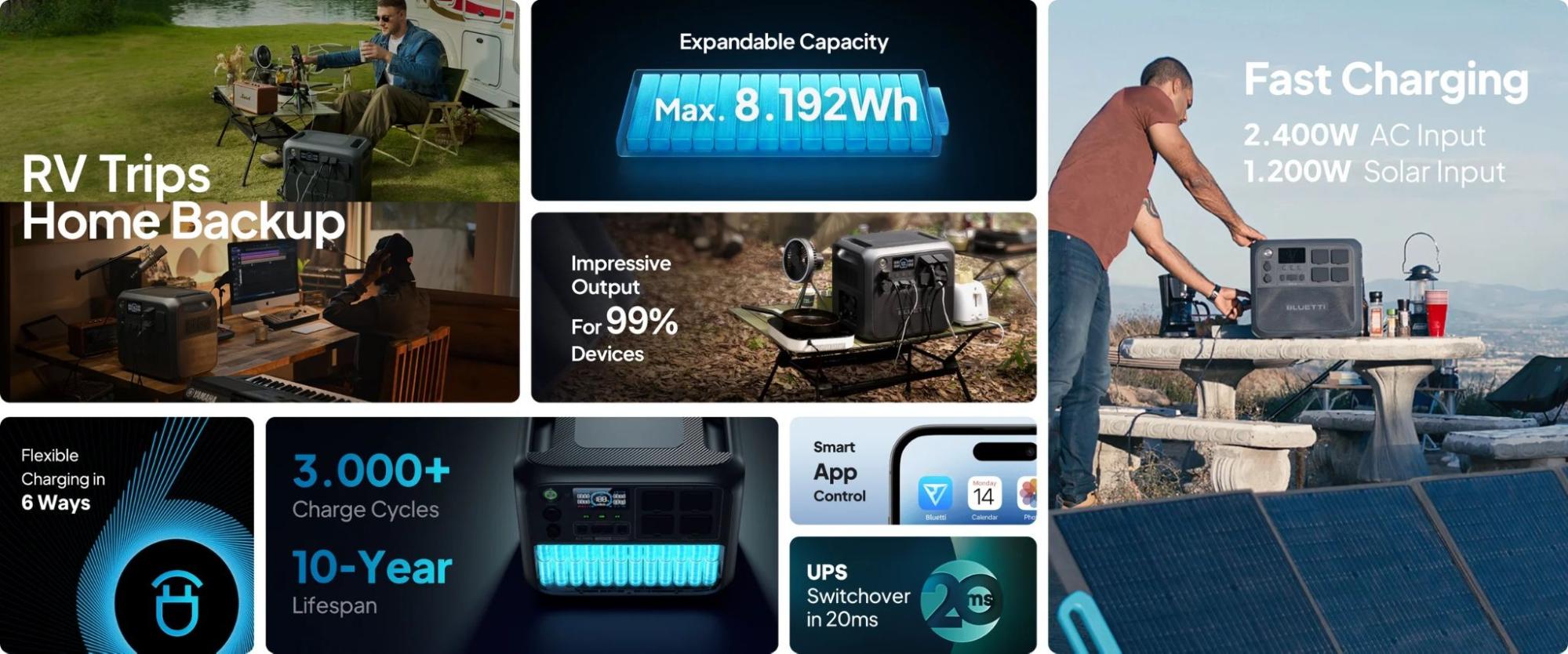 How to Convert kWh to Amps? [Formula + Calculators]